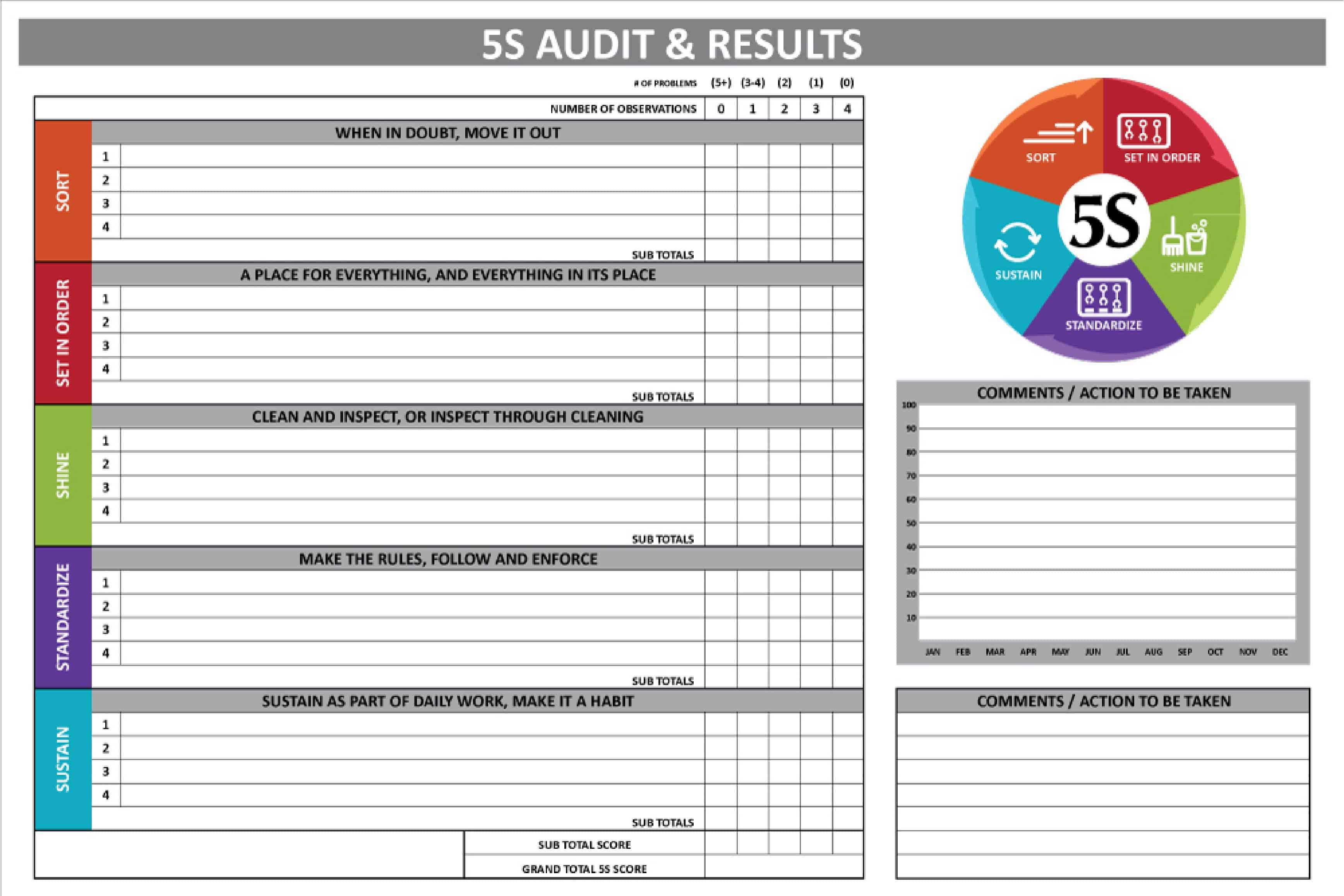 5S Planning Template