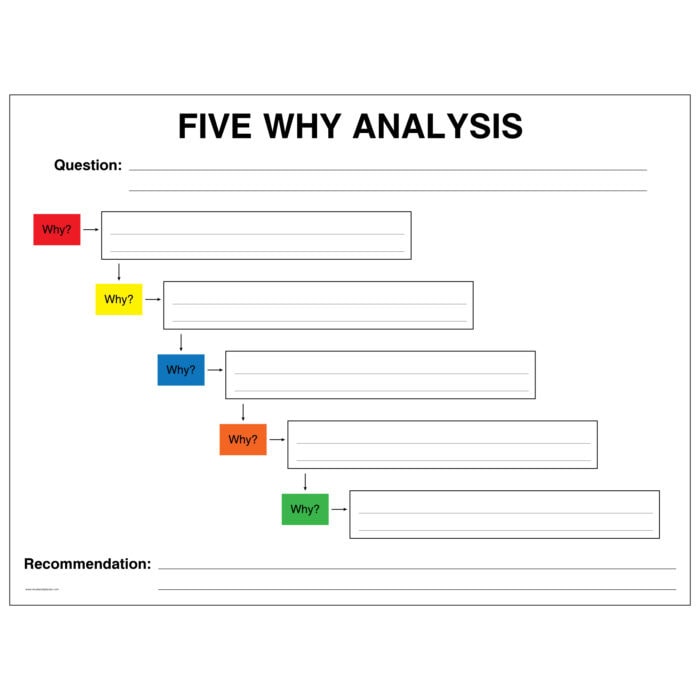 5 Whys Analysis Boxes, 36"x 48" - Visual Workplace, Inc.