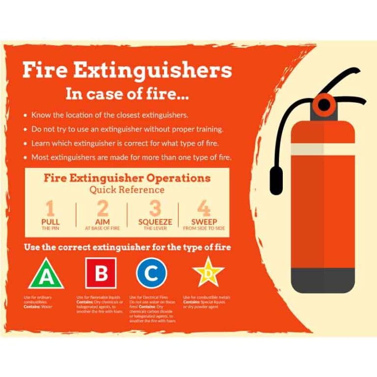 Safety Poster: Fire Extinguishers In Case of Fire - Visual Workplace, Inc.